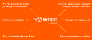 Co to jest Sendit? Dlaczego warto wysyłać przesyłki z Sendit?